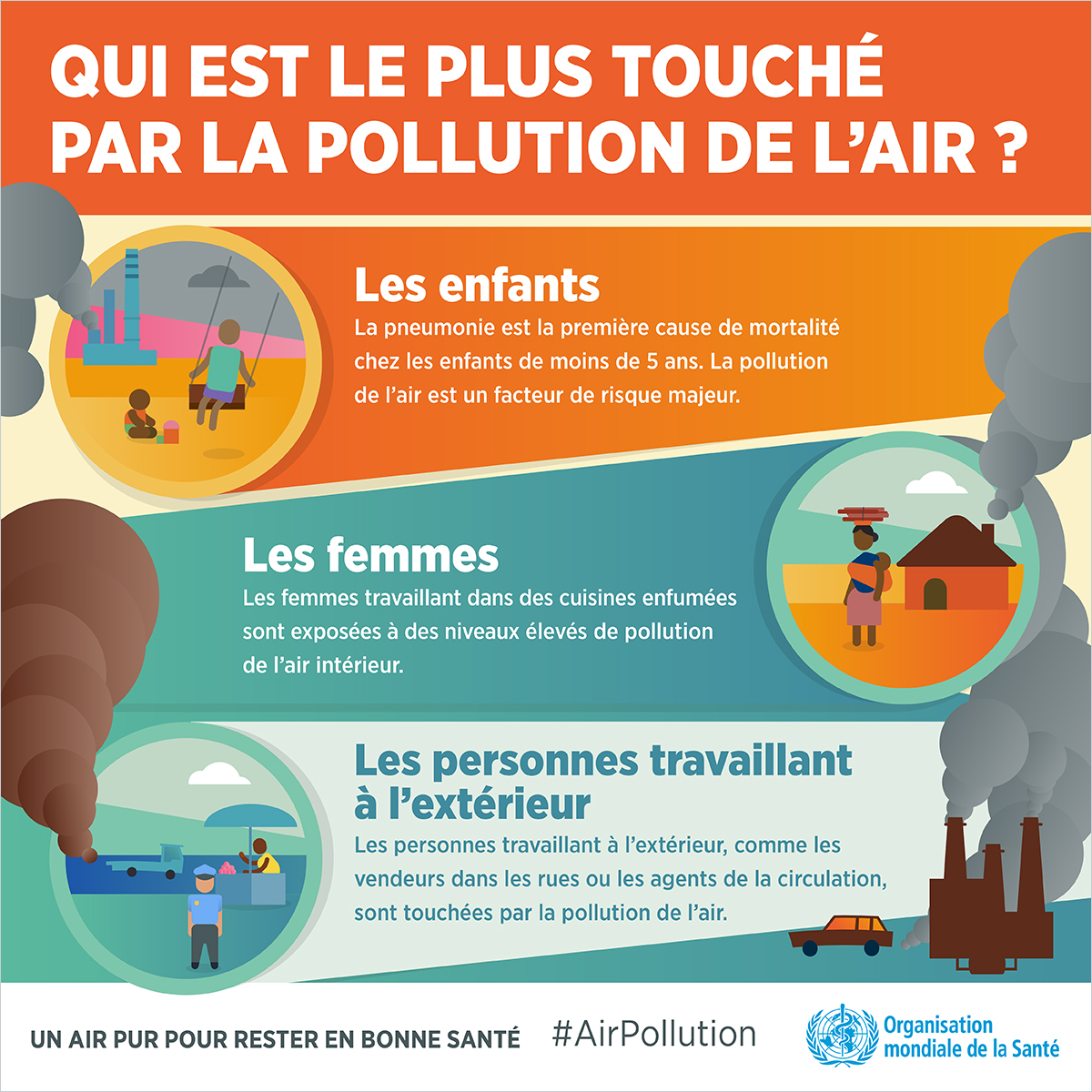 L'environnement pour les nuls